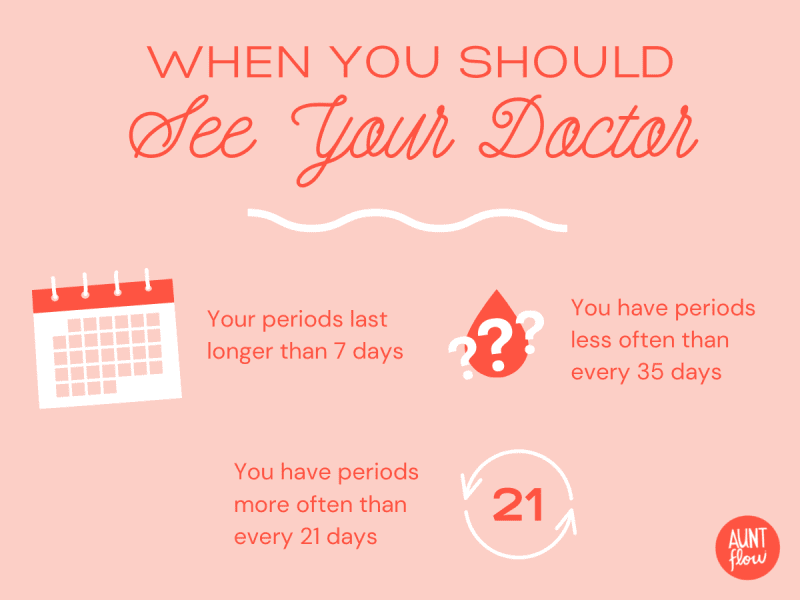 Exploring the Causes of Irregular Periods