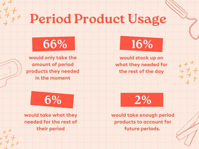 Citron Hygiene Survey Finds Demand for Inclusive Bathrooms