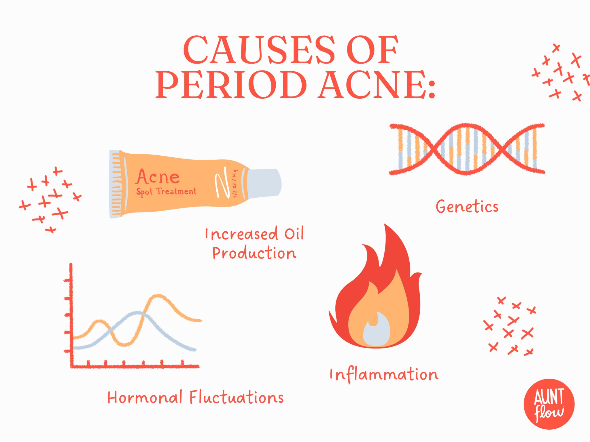 Battling Period Acne: Causes, Treatment and Prevention | Aunt Flow