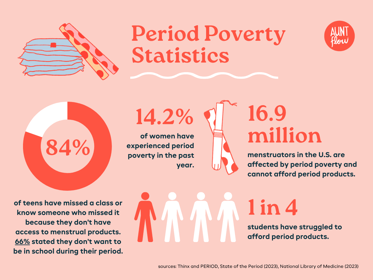 Back-to-School Season and the Hidden Crisis: How Period Poverty Is ...